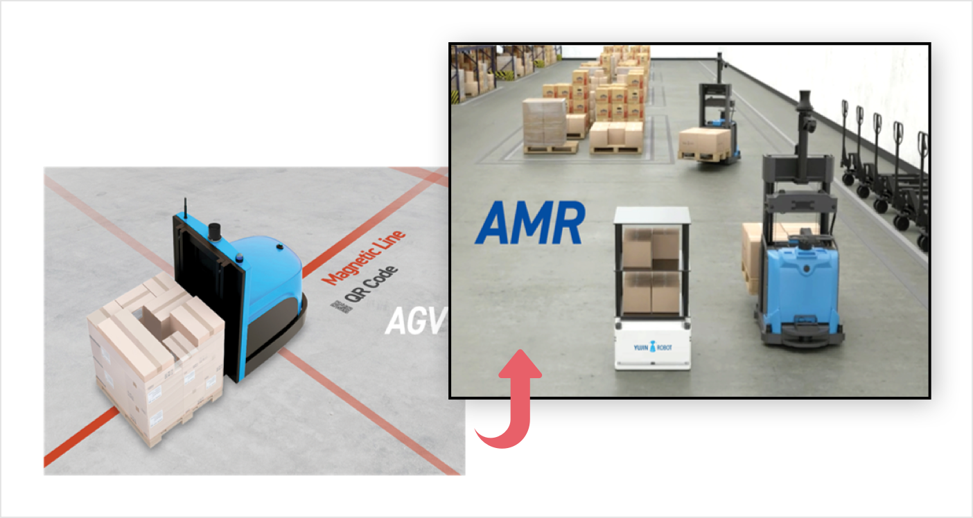 Autonomous driving technology, Robotization package for AGV and AMR ...